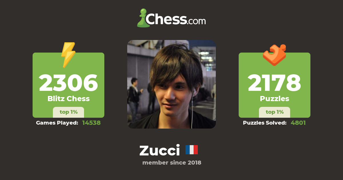 Zucci - Chess Profile - Chess.com