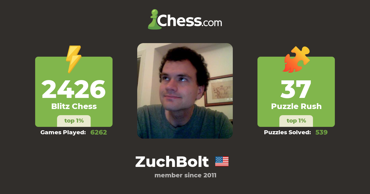 FM Julien Sohier (ZuchBolt) - Chess Profile - Chess.com