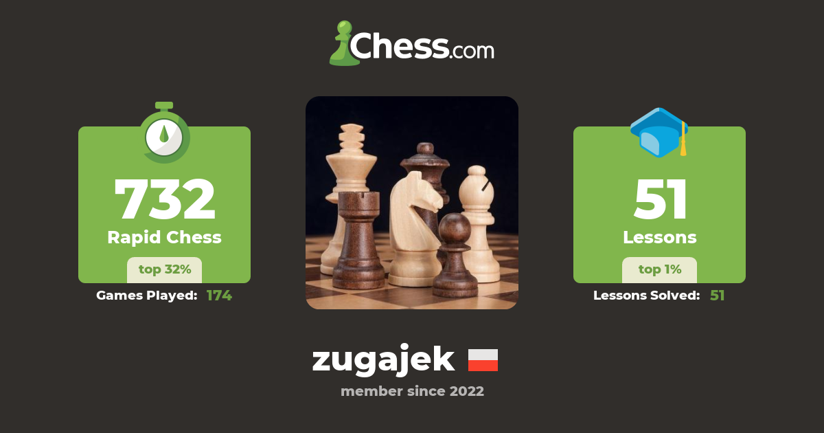 Wiktor (zugajek) - Chess Profile - Chess.com