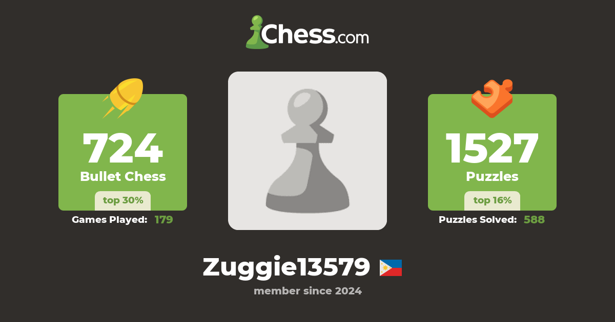 Zuggie13579 - Chess Profile - Chess.com