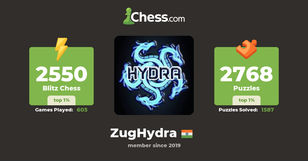 CM Mrinmoy Rajkhowa (ZugHydra) - Chess Profile - Chess.com