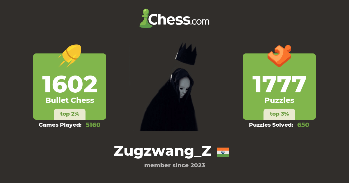 sohil suresh (Zugzwang_Z) - Chess Profile - Chess.com