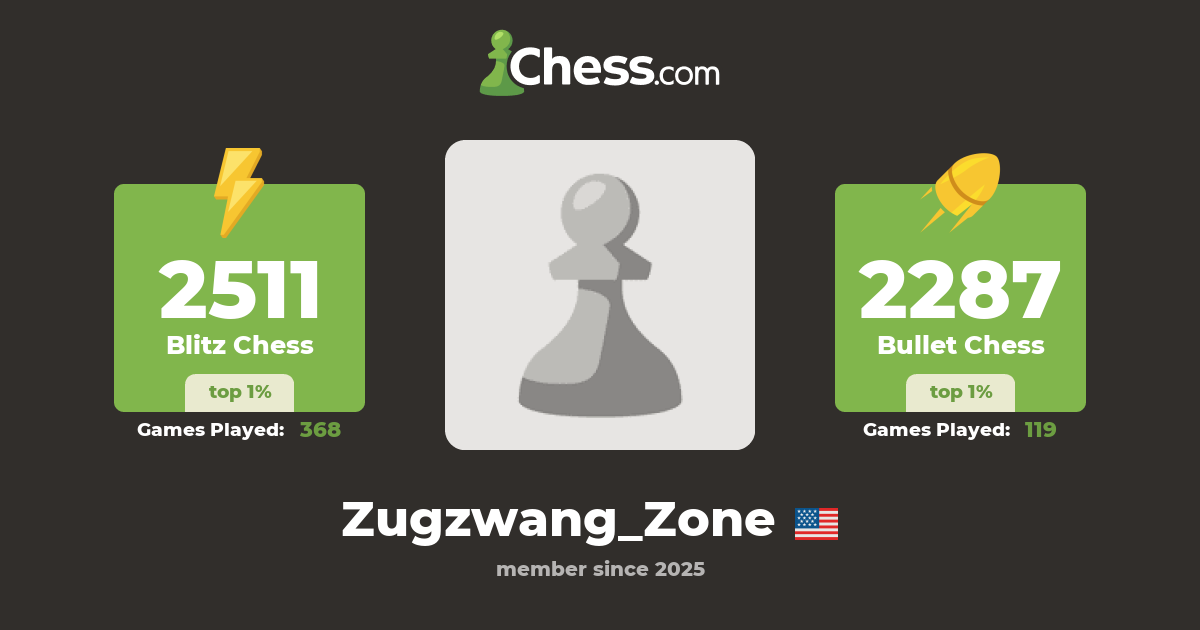 Zugzwang_Zone - Chess Profile - Chess.com