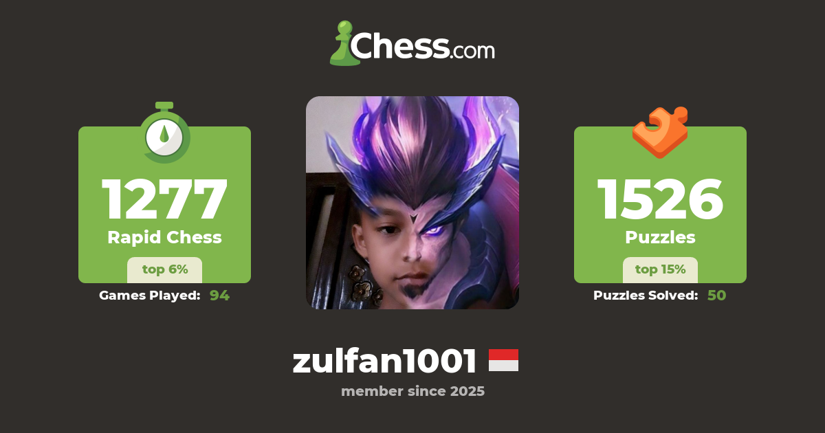 Rayhan Zulfan (zulfan1001) - Chess Profile - Chess.com