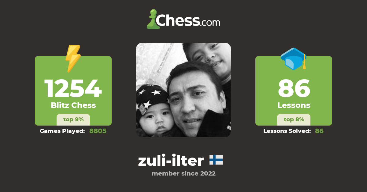 zuli-ilter - Chess Profile - Chess.com
