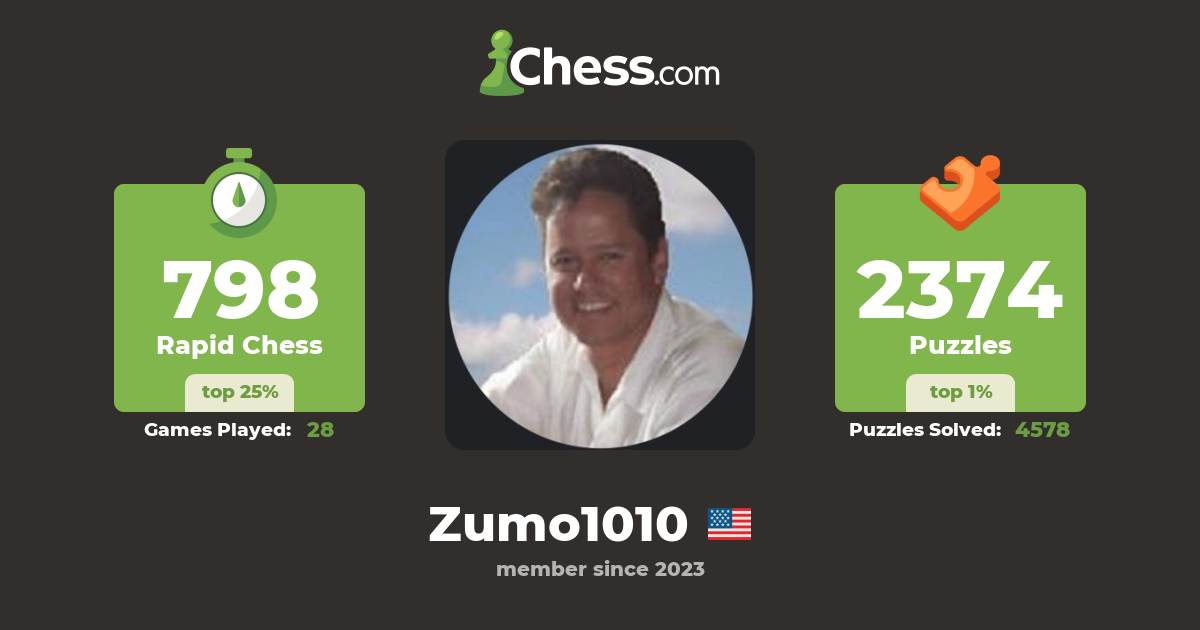 David Gil (Zumo1010) - Chess Profile - Chess.com