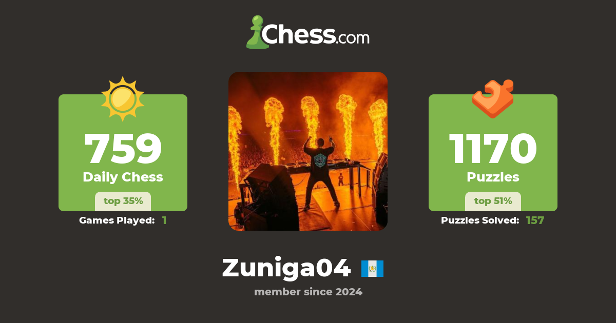 Anthony Zuñiga (Zuniga04) - Chess Profile - Chess.com