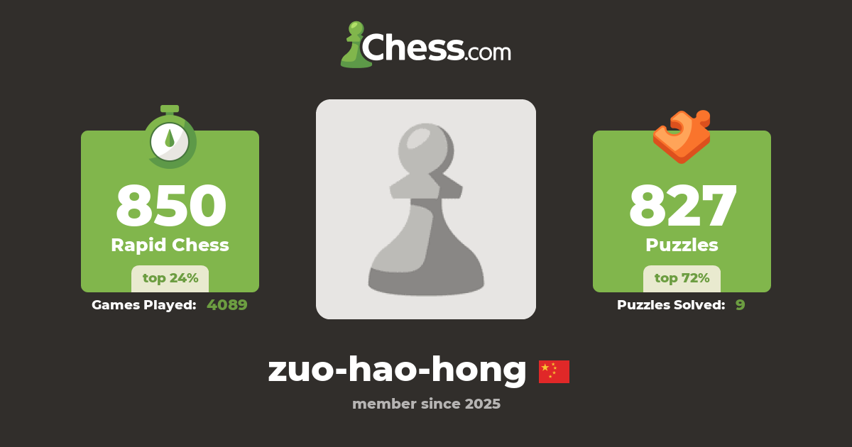 zuo-hao-hong - Chess Profile - Chess.com