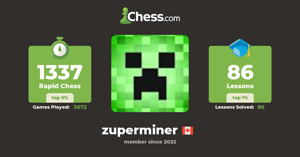 zuperminer (zuperminer) - Chess Profile - Chess.com