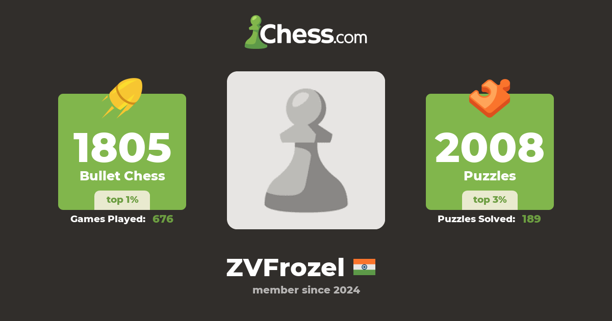 Abel George Mathew (ZVFrozel) - Chess Profile - Chess.com