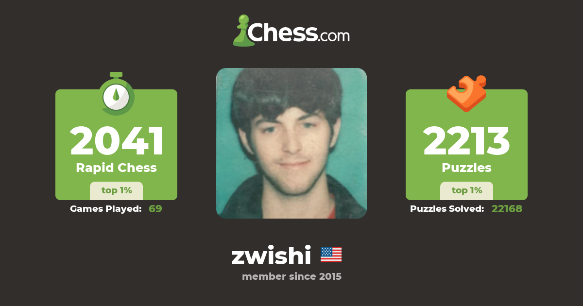 NM Thomas Weideman (zwishi) - Chess Profile - Chess.com