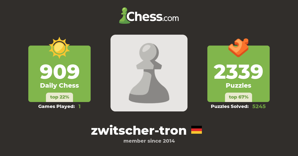 zwitscher-tron - Chess Profile - Chess.com