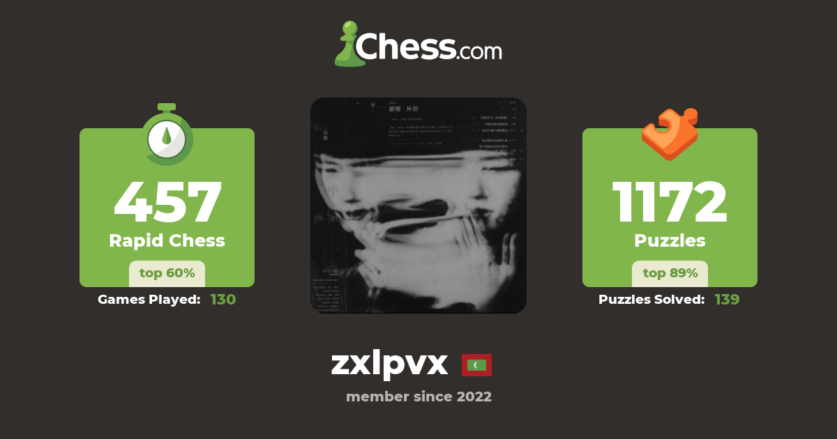 zxlpvx - Chess Profile - Chess.com