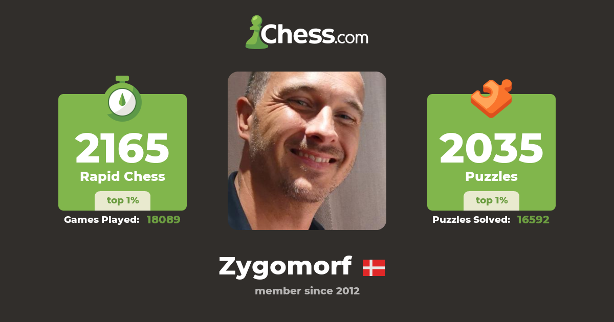 Jesper Halberg (Zygomorf) - Chess Profile - Chess.com