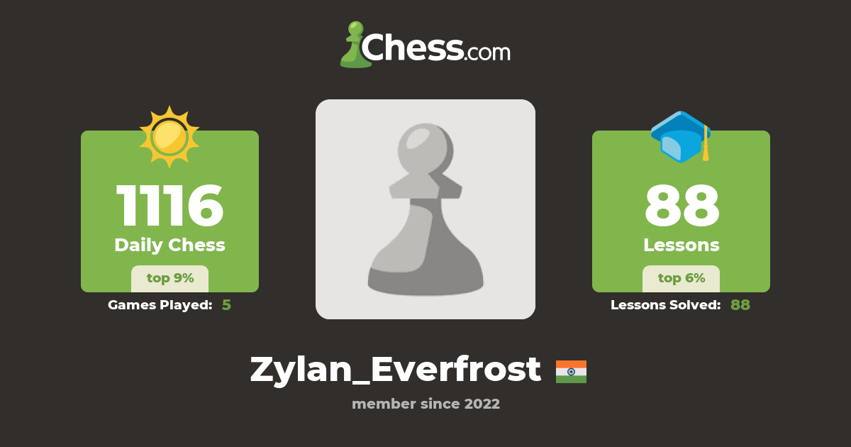 Zylan Everfrost (Zylan_Everfrost) - Chess Profile - Chess.com