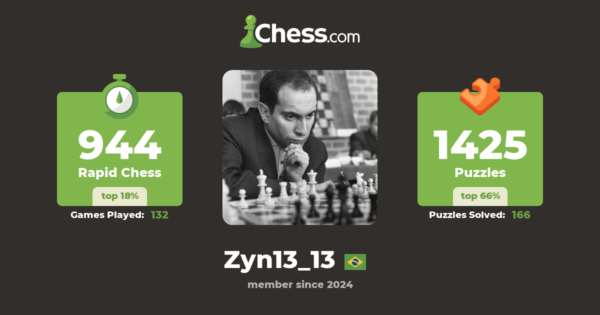 Zyn13_13 - Chess Profile - Chess.com