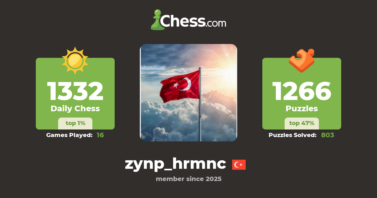 zynp_hrmnc - Chess Profile - Chess.com