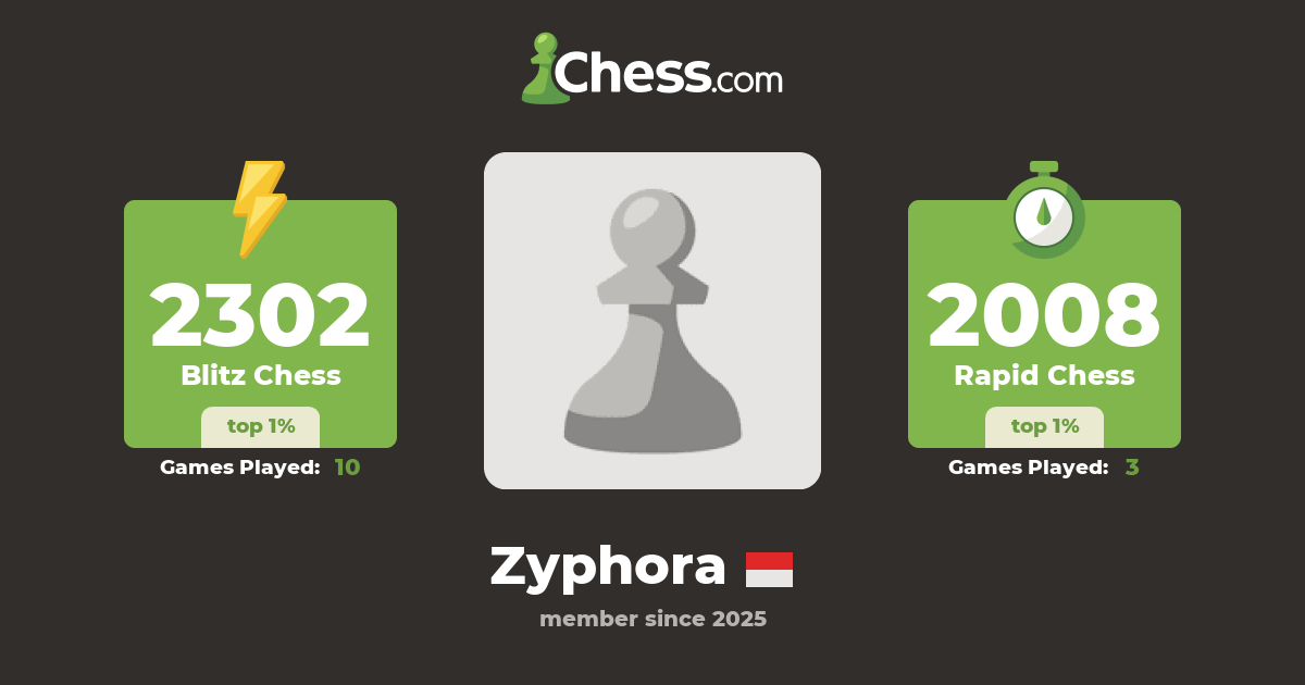 Zyphora - Chess Profile - Chess.com
