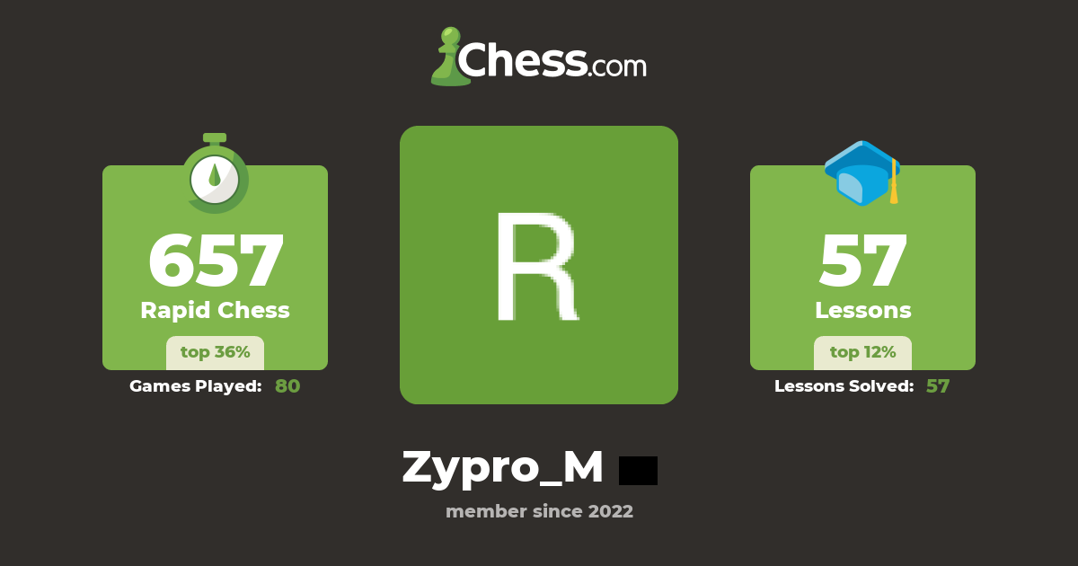 Raul Matheus (Zypro_M) - Chess Profile - Chess.com