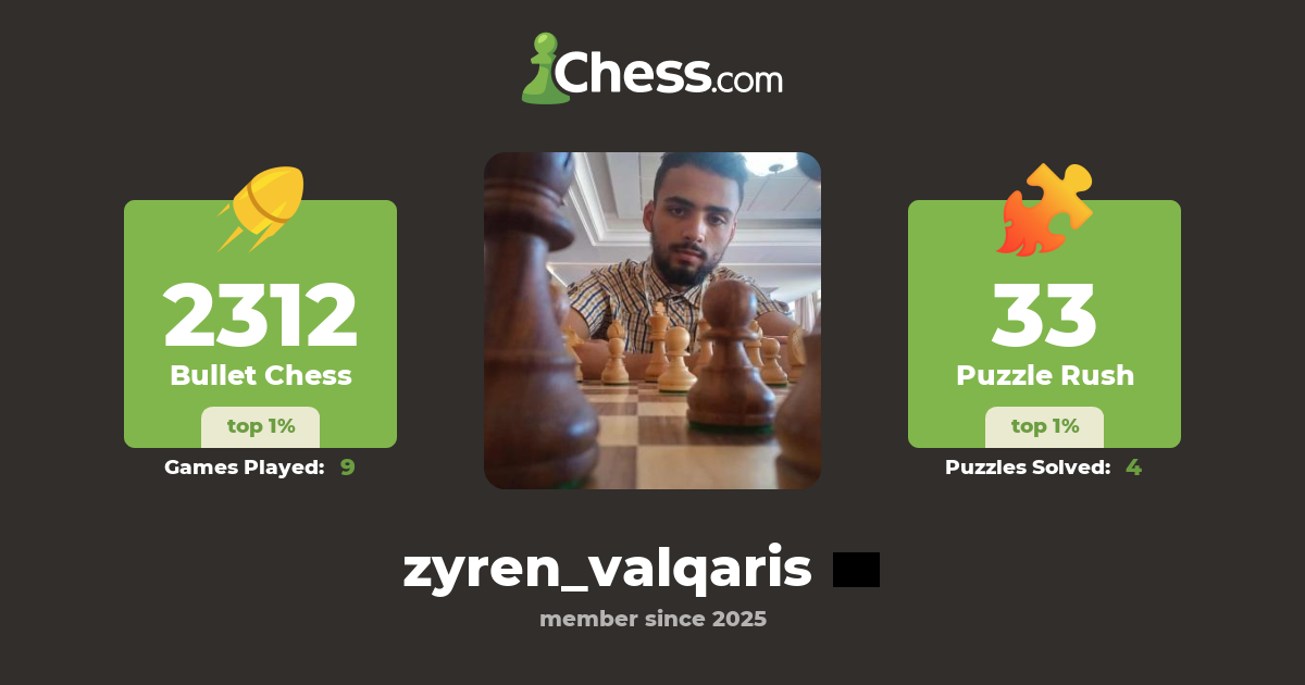 zyren_valqaris - Chess Profile - Chess.com