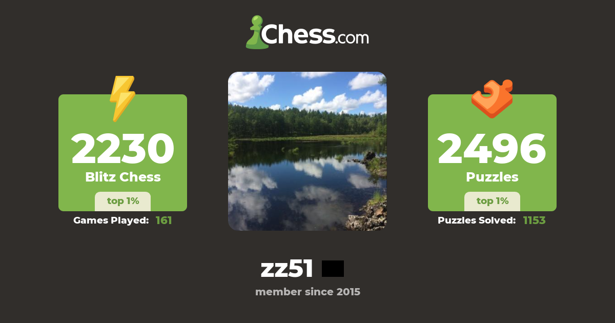 Zhao Juncheng (zz51) - Chess Profile - Chess.com