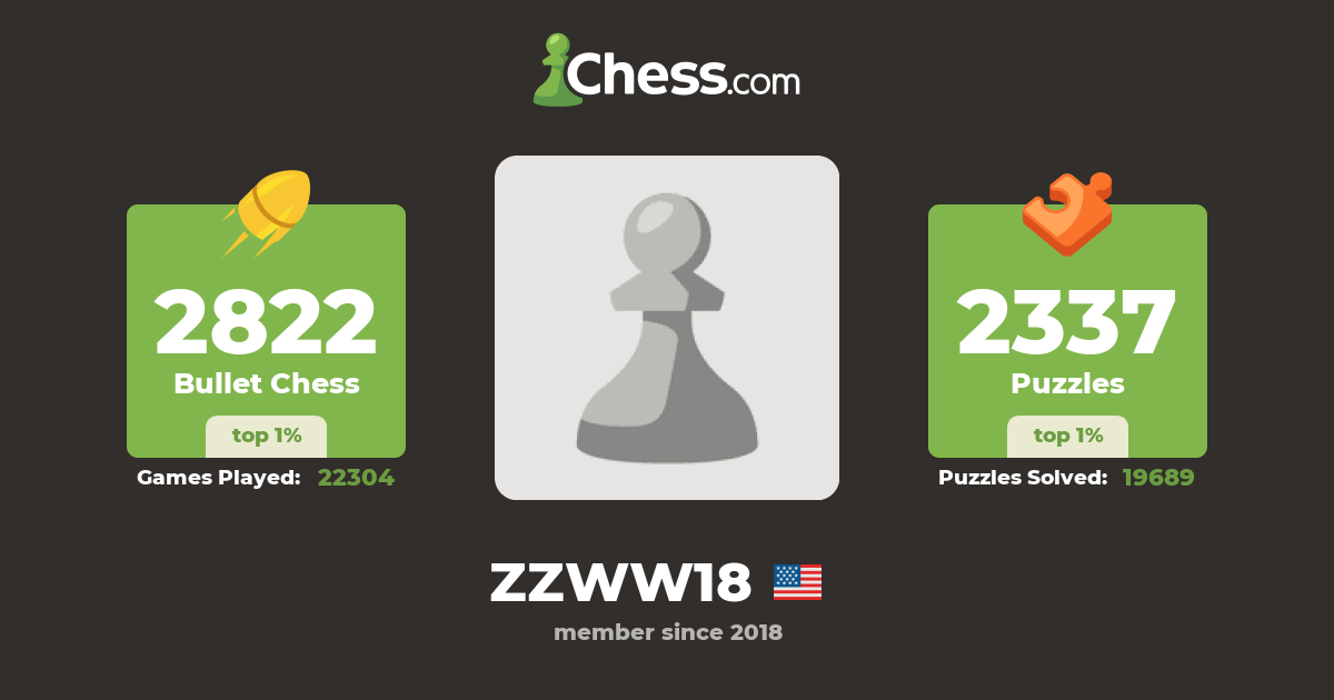 NM Pieter Heesters (ZZWW18) - Chess Profile - Chess.com