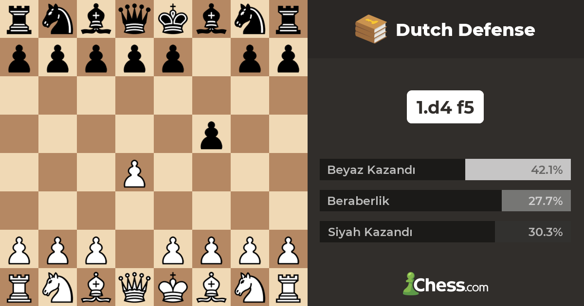 Dutch Defense - Satranç Açılışları - Chess.com