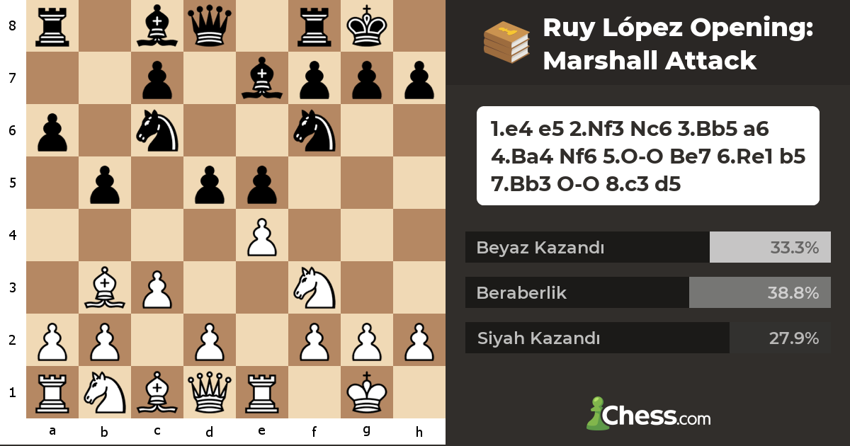 Ruy López Opening: Marshall Attack - Satranç Açılışları - Chess.com