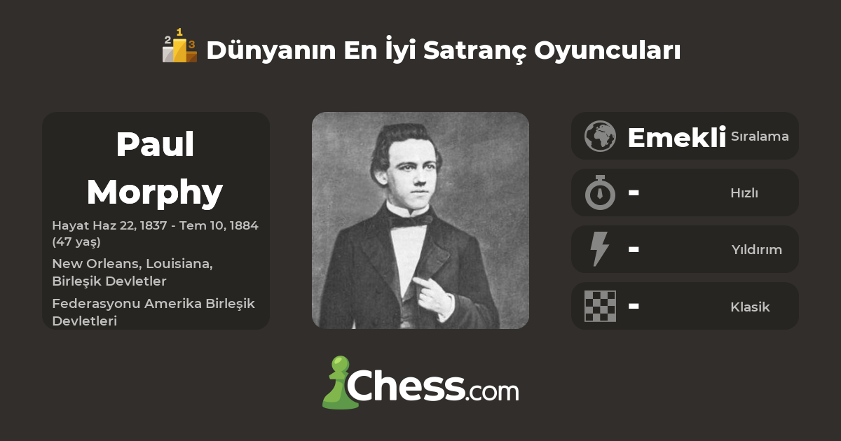 Paul Morphy | En İyi Satranç Oyuncuları - Chess.com
