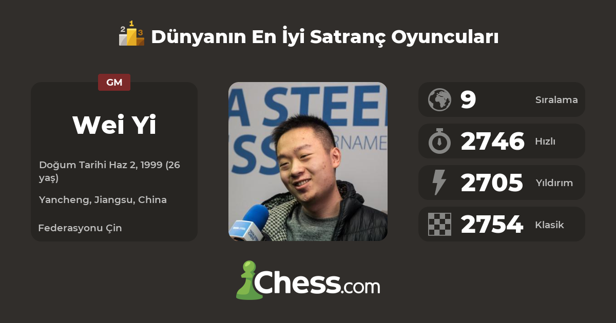 Wei Yi | En İyi Satranç Oyuncuları - Chess.com