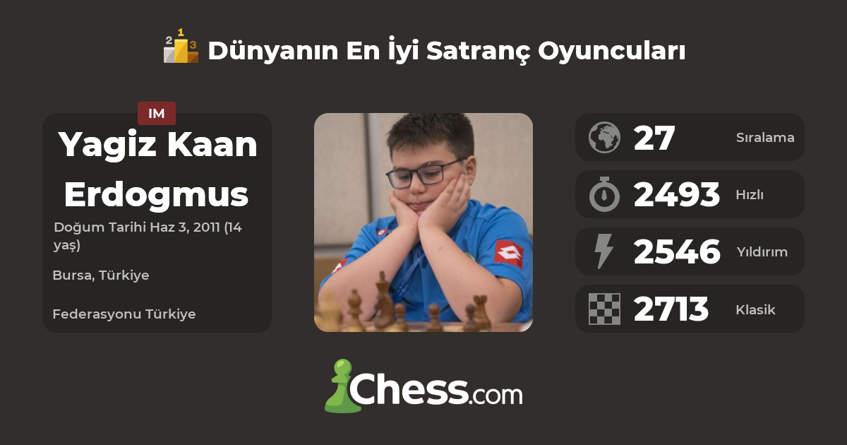 Yagiz Kaan Erdogmus | En İyi Satranç Oyuncuları - Chess.com