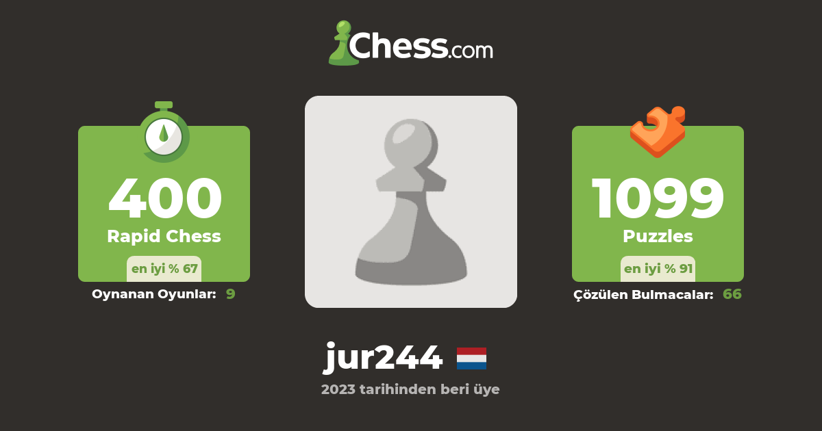 jur244 - Satranç Profili - Chess.com