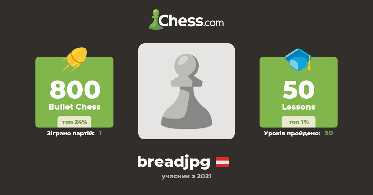 breadjpg - Профіль шахіста - Chess.com