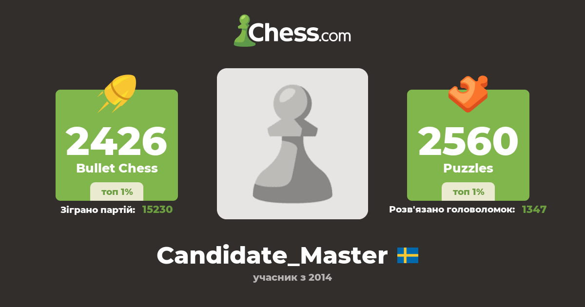 CM Candidate_Master - Профіль шахіста - Chess.com