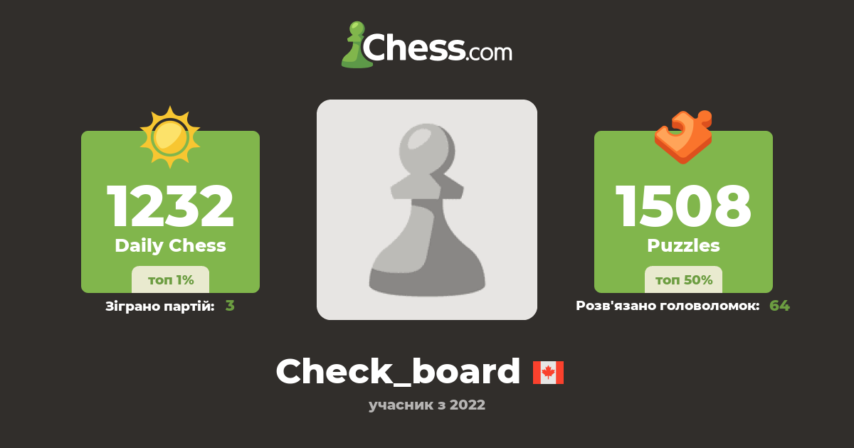 Check_board - Профіль шахіста - Chess.com