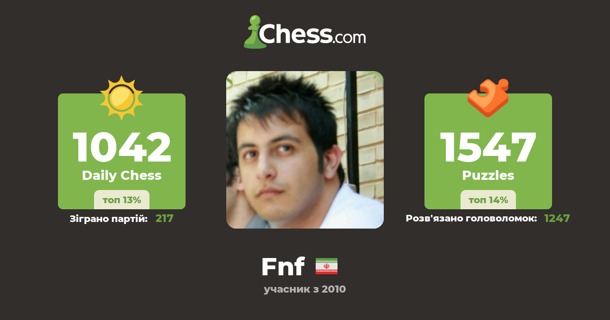 Fnf - Профіль шахіста - Chess.com