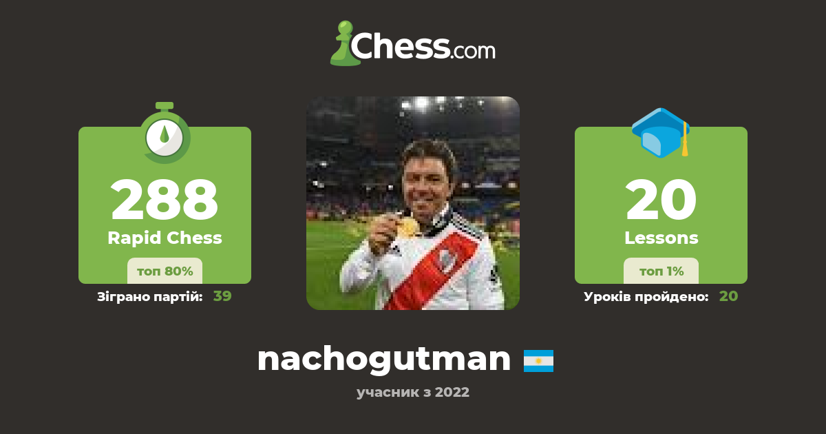 Nacho Gutman (nachogutman) - Профіль шахіста - Chess.com
