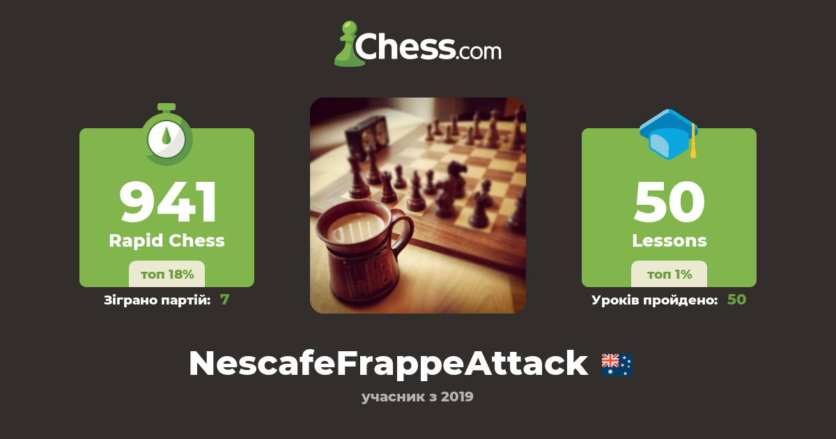 Axel Healey (NescafeFrappeAttack) - Профіль шахіста - Chess.com