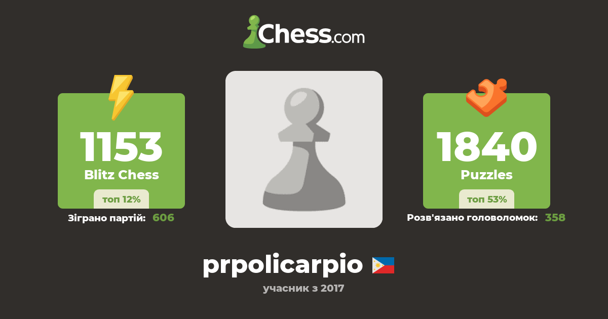 Paul Ryan Policarpio (prpolicarpio) - Профіль шахіста - Chess.com