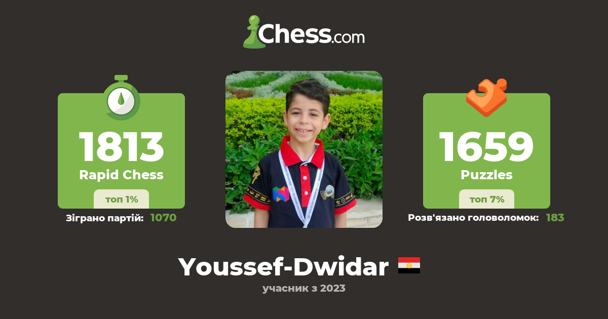 Youssef Dwidar (Youssef-Dwidar) - Профіль шахіста - Chess.com