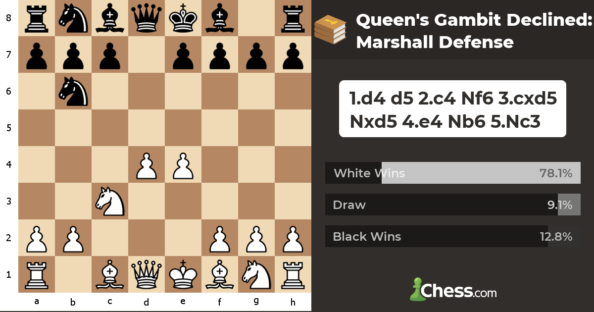 Queen's Gambit Declined: Marshall Defense - Chess Openings - Chess.com