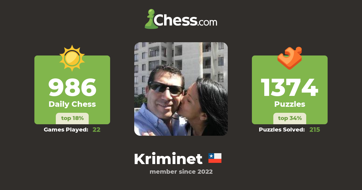 Cristian Robles (Kriminet) - Chess Profile - Chess.com