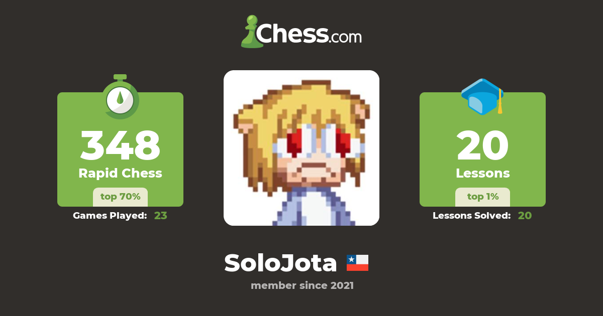 Neco-arc (Sad) (SoloJota) - Chess Profile - Chess.com