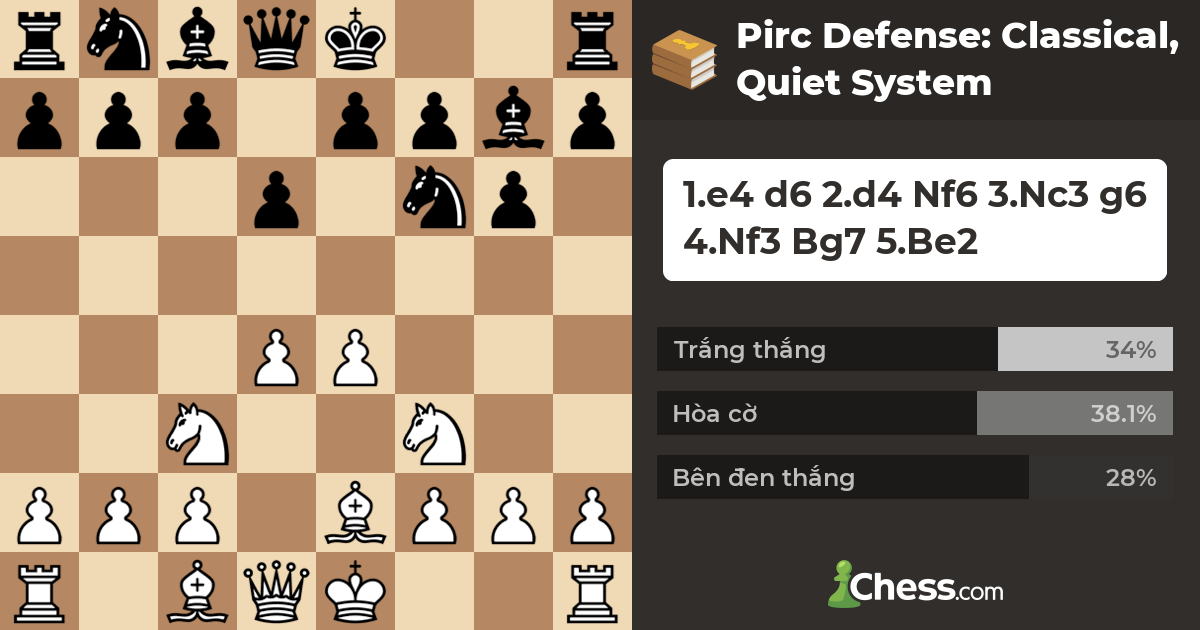 Pirc Defense: Classical, Quiet System- Nước khai cuộc - Chess.com