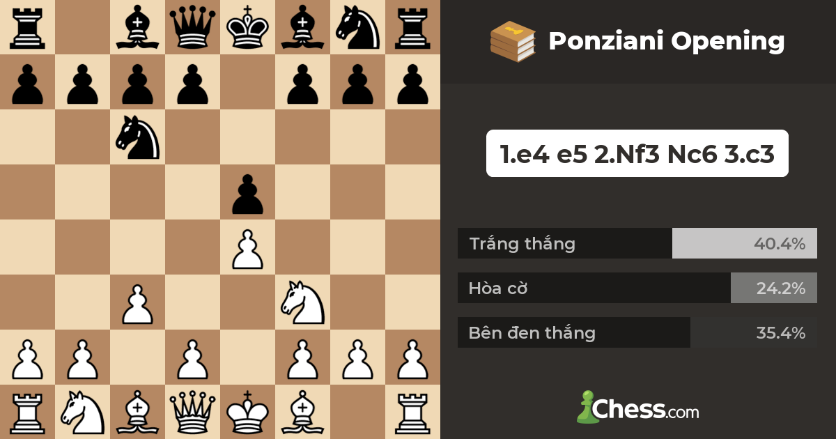 Ponziani Opening- Nước khai cuộc - Chess.com
