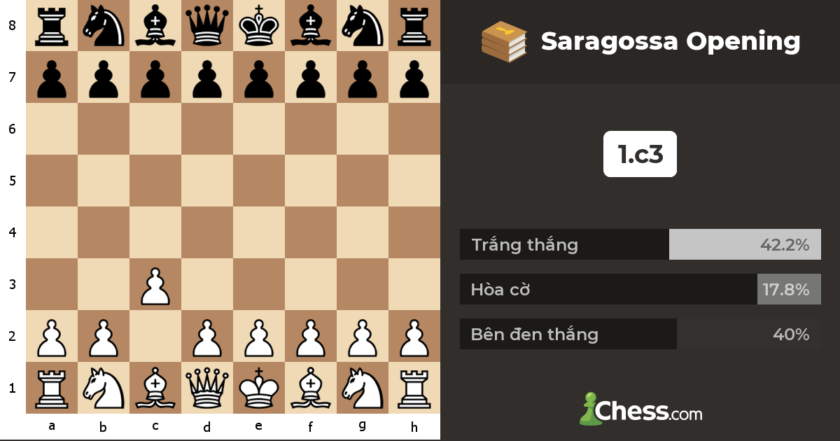 Saragossa Opening- Nước khai cuộc - Chess.com