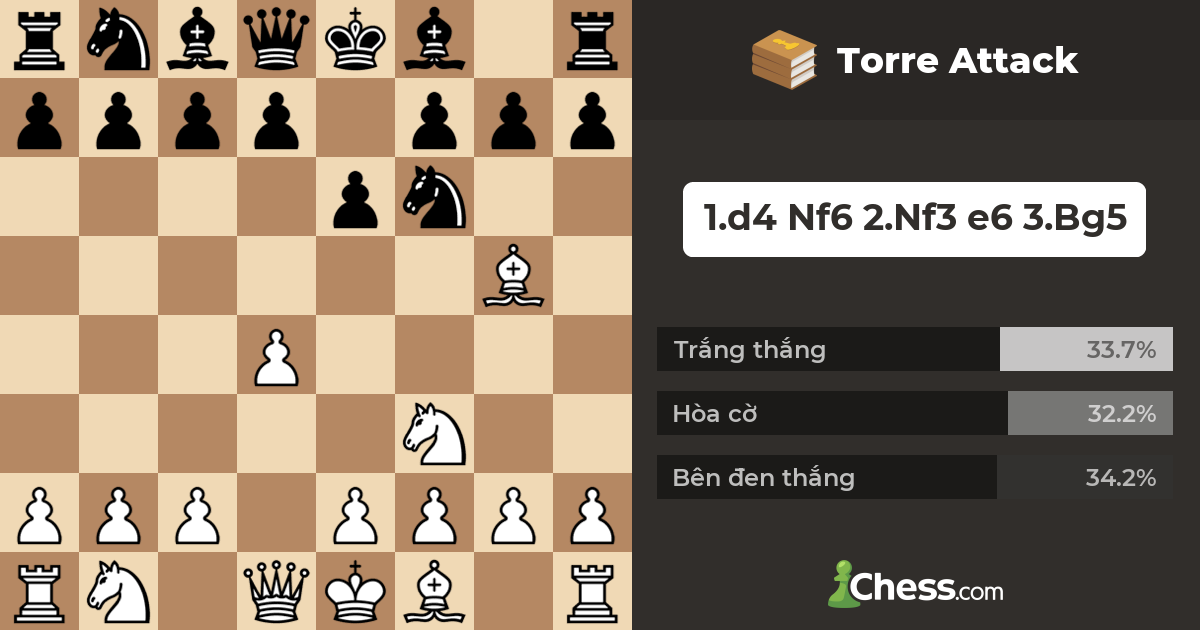 Torre Attack- Nước khai cuộc - Chess.com