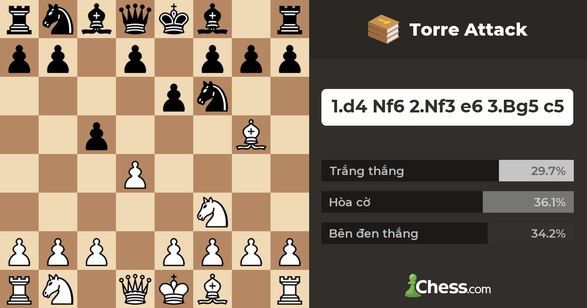 Torre Attack- Nước khai cuộc - Chess.com