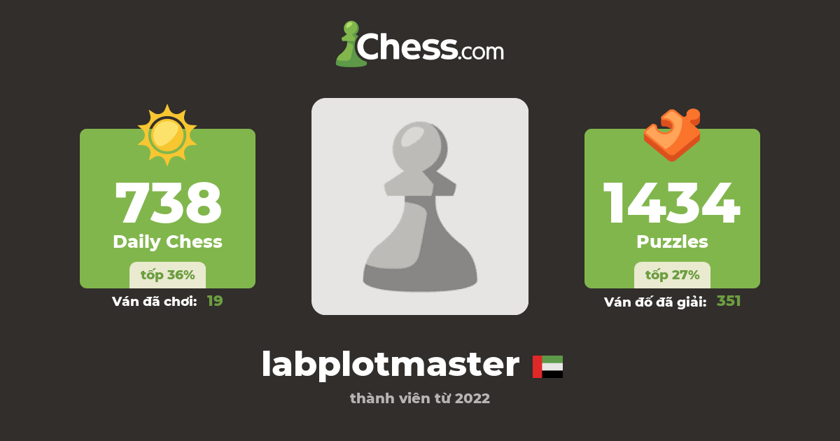 labplotmaster - Hồ sơ kỳ thủ - Chess.com