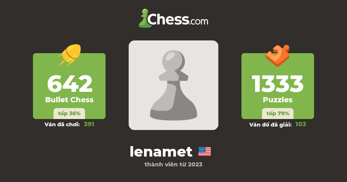 lenamet - Hồ sơ kỳ thủ - Chess.com